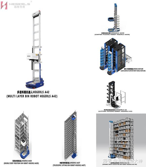 标准解读全新工业自动化机器人—2022年海格里斯HEGERLS推出新型库宝箱式仓储机器人系统 - 知乎