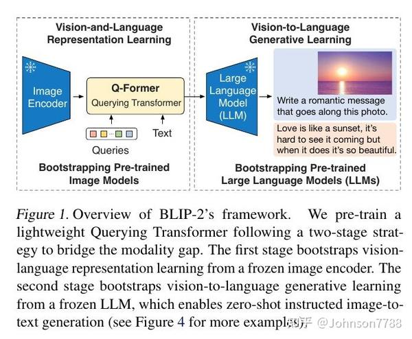 BLIP-2：用冻结的图像编码器和大型语言模型进行语言-图像预训练的自举模型 - 知乎