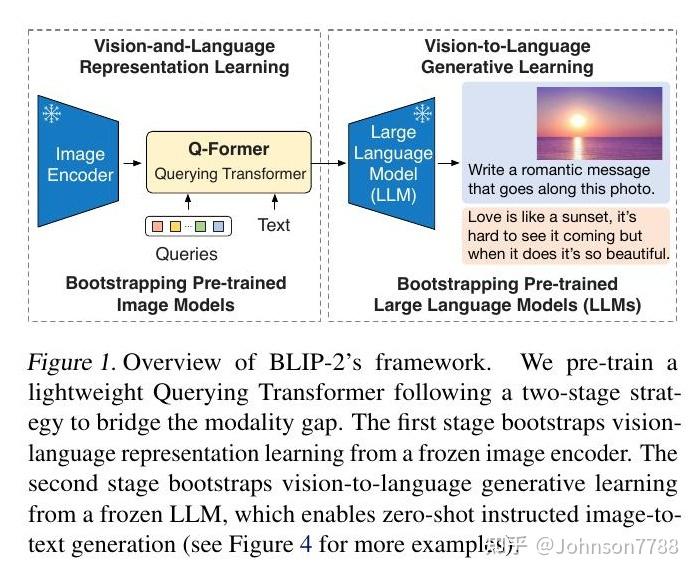 BLIP-2：用冻结的图像编码器和大型语言模型进行语言-图像预训练的自举模型 - 知乎