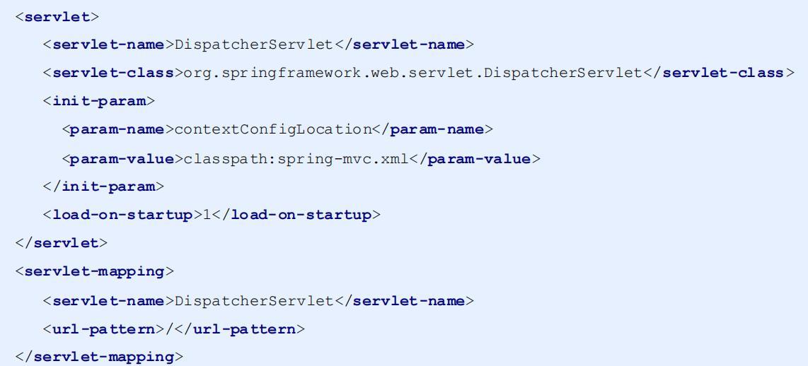SpringMVC快速入门（附代码） - 知乎