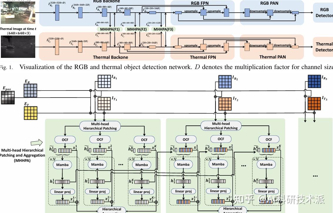 拿下CVPR25！即插即用Mamba模块再封神！ - 知乎