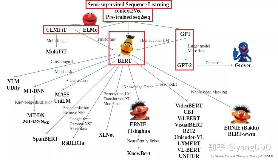 Huggingface简介及BERT代码浅析 - 知乎