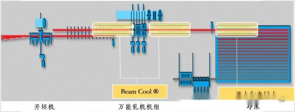 西马克型钢热机轧制TMCP技术 - 知乎
