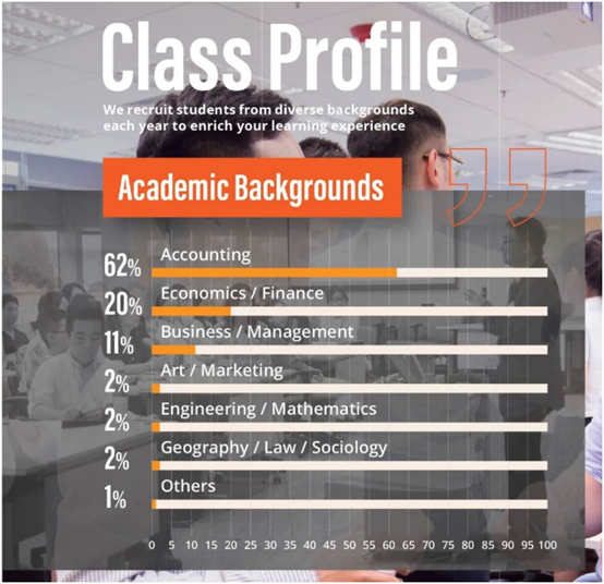 香港求学：哪类学生能拿到港大商学院offer？来看看港大的22fall录取数据！ - 知乎