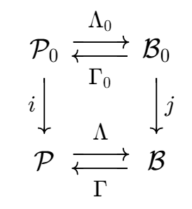 Topos 理论学习笔记 2.6 - Sheaves as Étale Spaces - 知乎