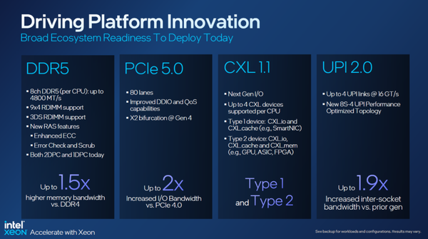 SSD新范式 | CXL咋样了？看看新一代x86服务器平台的支持情况 - 知乎