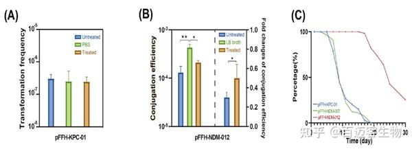 项目文章| 宏基因组测序首次全面表征细胞外和细胞内碳青霉烯类耐药基因 - 知乎