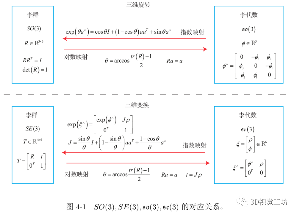 Bundle Adjustment原理及应用 - 知乎