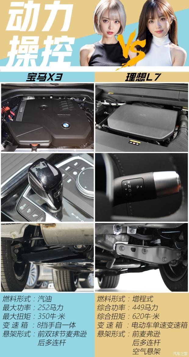 情景选车：40万选宝马X3还是理想L7？ - 知乎