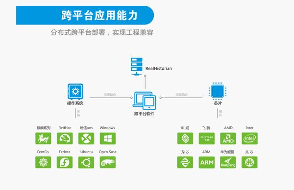 基于Linux的SCADA系统 - 知乎
