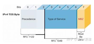 OVS常用命令 - 知乎