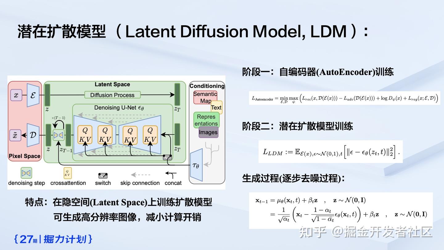 掘力计划第27期 下一代快速生成模型: 从潜在扩散模型(LDM)到潜在一致性模型(LCM) - 知乎