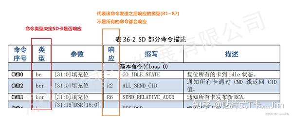 SD NAND 的 SDIO在STM32上的应用详解(中篇） - 知乎