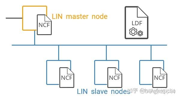 如何从应用角度了解LIN总线？ - 知乎