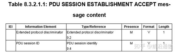 NAS 层消息之PDU Session Establishment - 知乎
