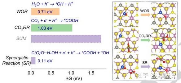 新进展||中科院Angew:空间协同加速光催化CO2还原和H2O氧化 - 知乎