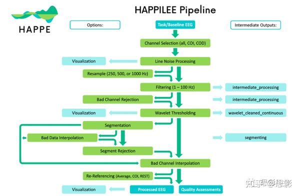 HAPPILEE：一种用于低密度脑电标准化预处理软件 - 知乎