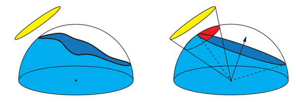 游戏中的全局光照(三) 环境光遮蔽/AO - 知乎