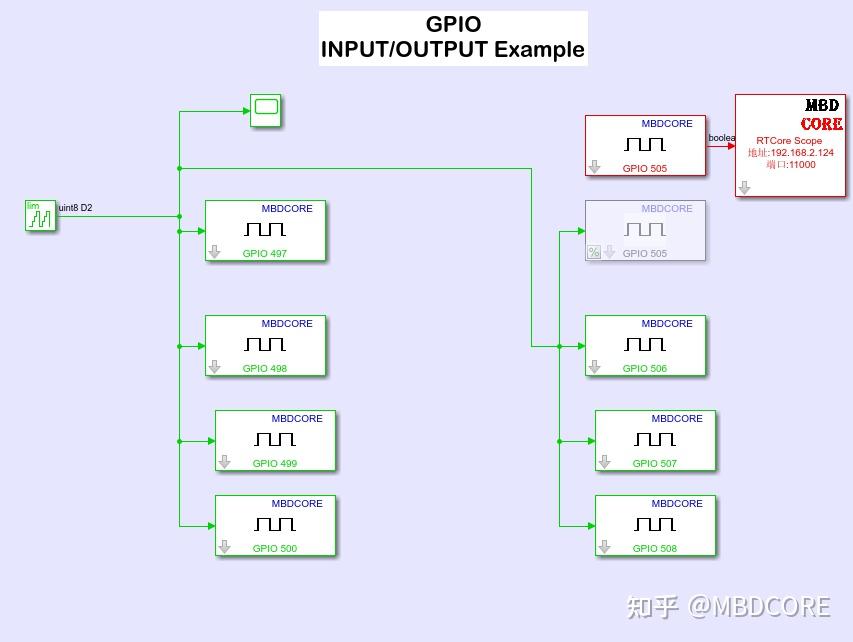 13.国产CPU飞腾D2000半实物仿真系统 - 知乎