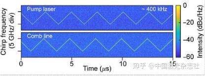 Adv. Photon. | “暗脉冲”光频梳：更宽、更简、更兼容 - 知乎