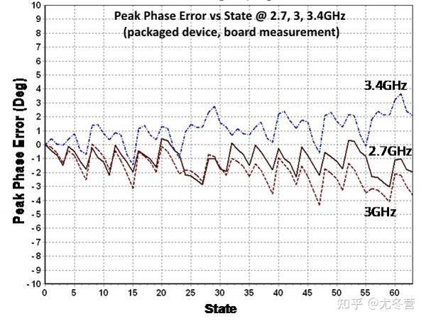 CHP1102-QGG 是 6 位移相器，其输入和输出均带有放大器。该电路由一个 TTL 兼容的并行接口驱动 - 知乎