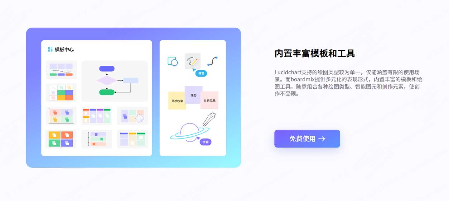 lucidchart是什么，如何使用Lucidchart中文版？附5个平替工具推荐！ - 知乎