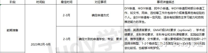 24Fall香港研究生最全申请时间线 | 香港留学 - 知乎