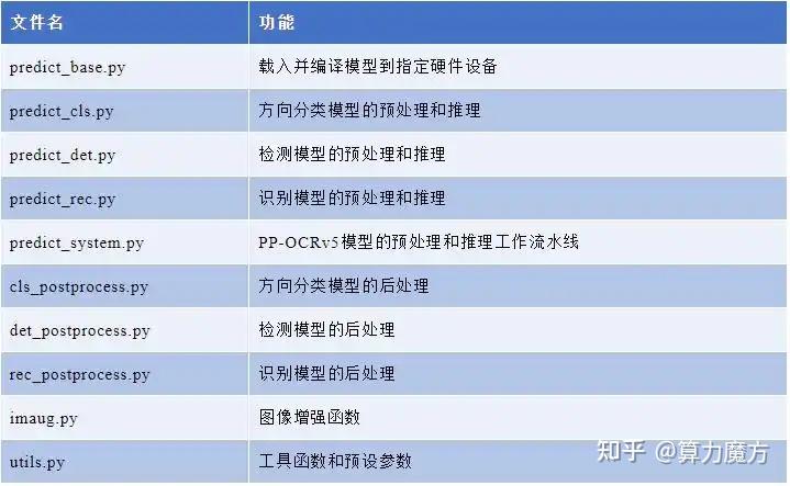 使用OpenVINO将PP-OCRv5模型部署在Intel显卡上 - 知乎