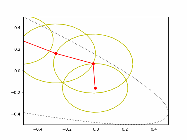 使用傅里叶变换，用几个圆圈画任意图 - 知乎