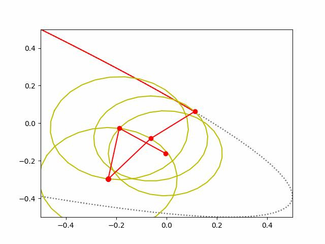 使用傅里叶变换，用几个圆圈画任意图 - 知乎