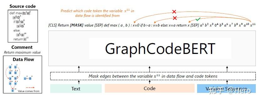 GraphCodeBert：基于数据流的代码表征预训练模型 - 知乎