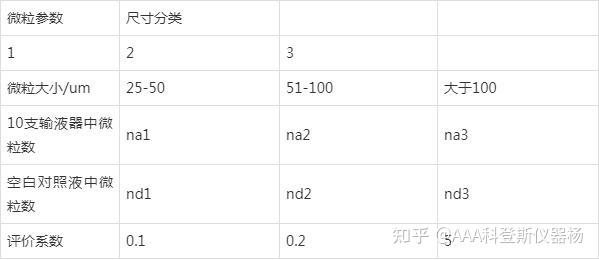 GB8368-2018微粒污染试验机测试方法技术要求智能微粒污染测试仪 - 知乎