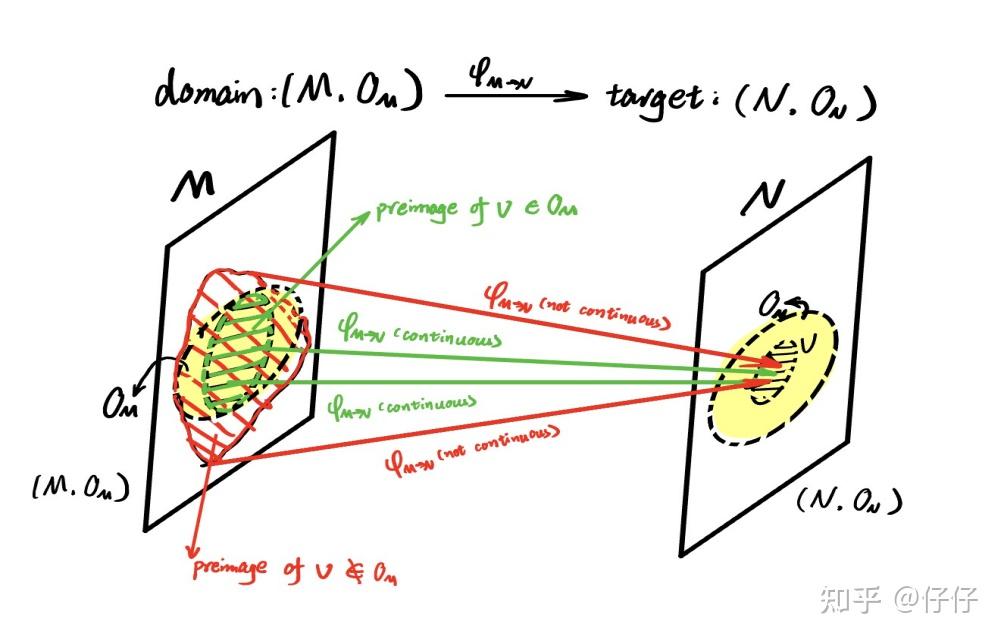 Mathematic Physics of Topology Field（1st）——Topological Spaces ...