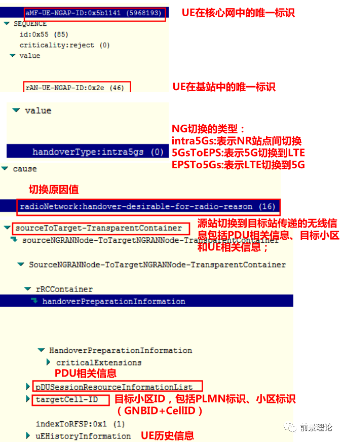 5G SA信令流程详解 - 知乎