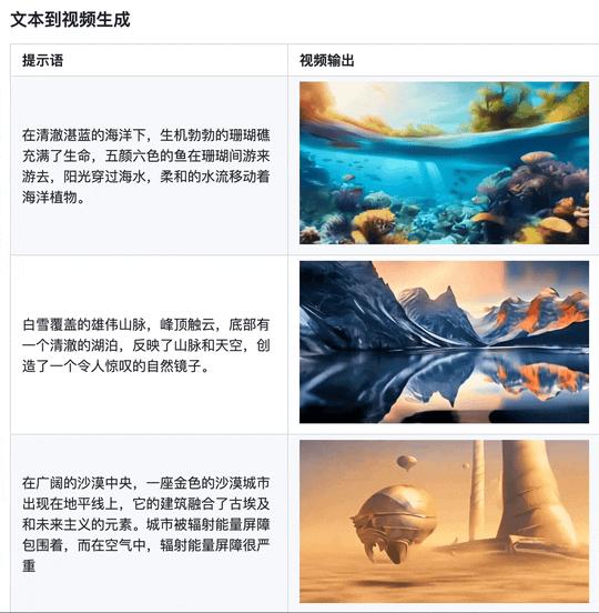 Mora：基于多视觉 AI 模型协作的通用视频生成框架 - 知乎