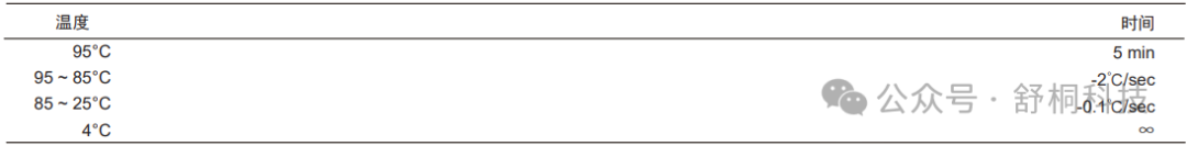 基因编辑有效性检测之T7E1酶切 - 知乎