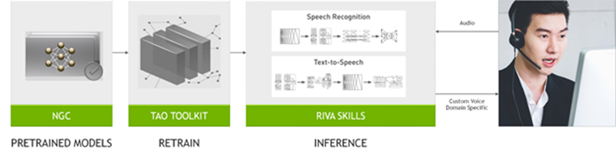 Devzone Nvidia Riva入门 知乎