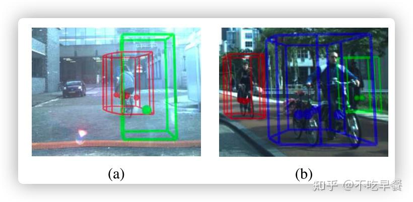 【IDPT论文解读】CNN based Road User Detection using the 3D Radar Cube - 知乎
