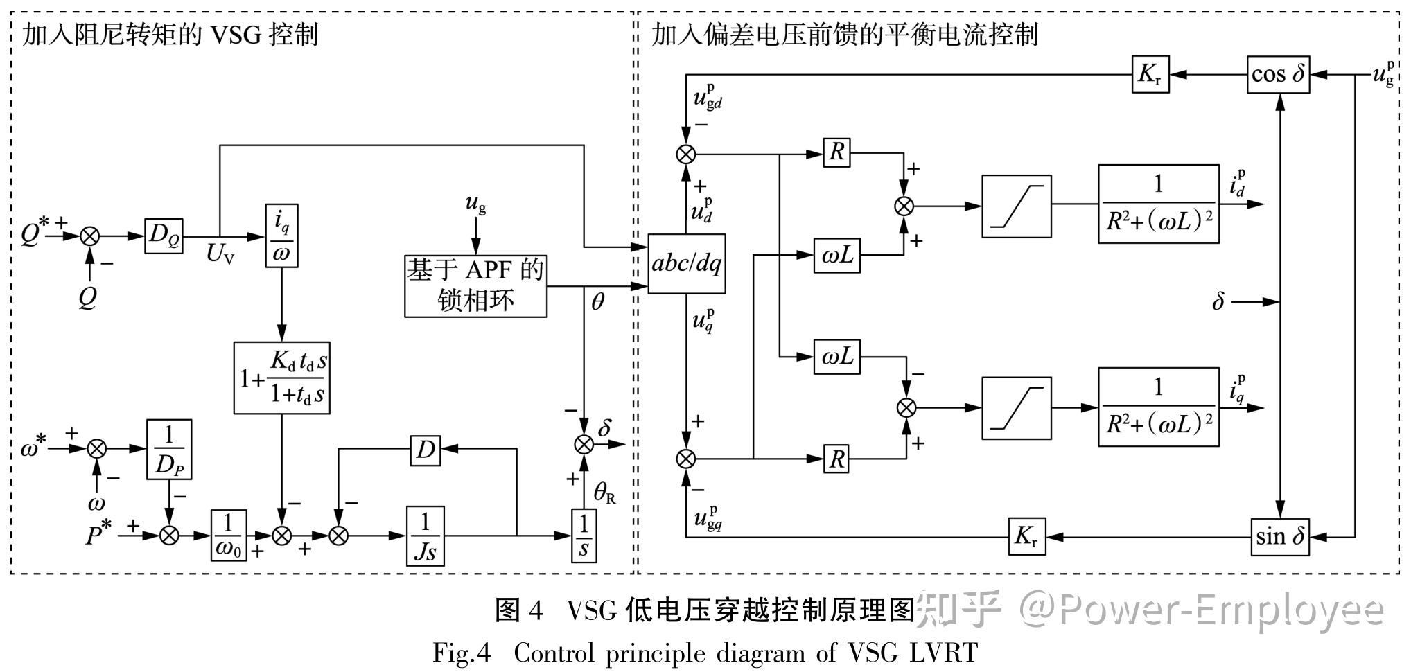 虚拟同步发电机抗扰动控制-低电压穿越策略 - 知乎