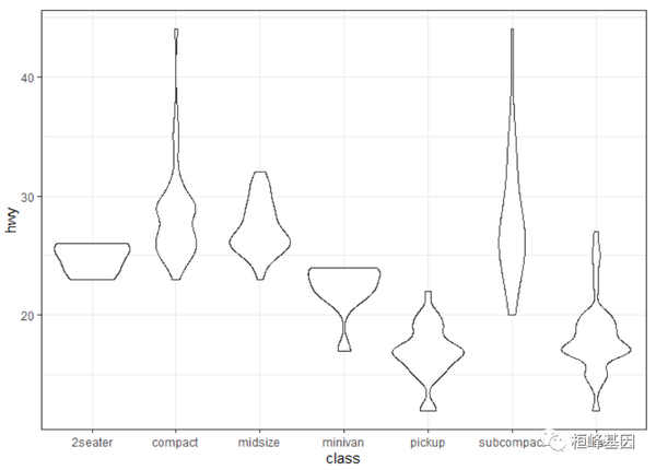 FigDraw 11. SCI 文章绘图之小提琴图 (ViolinPlot) - 知乎
