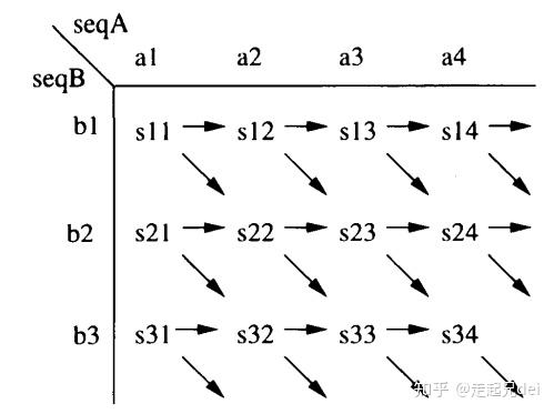 史密斯-沃特曼(Smith–Waterman)算法 - 知乎