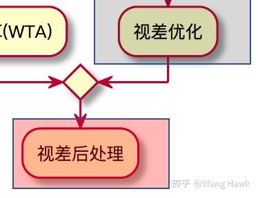78. 三维重建13-立体匹配9，经典算法PatchMatchStereo - 知乎