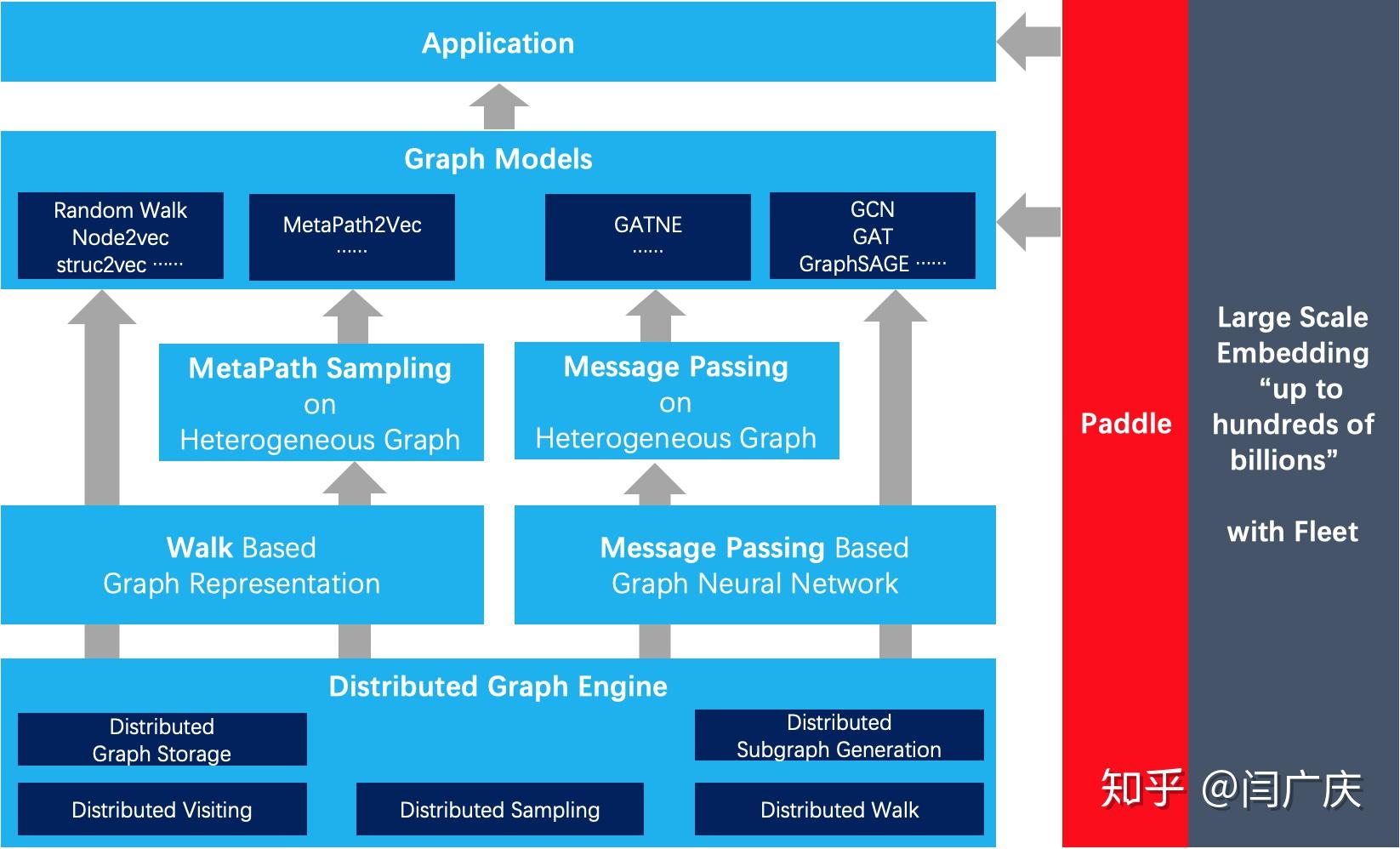 Paddle Graph Learning (PGL)一个高效易用的图学习框架 - 知乎