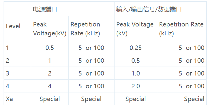 电快速瞬变（EFT）抗扰度的设计考虑 - 知乎