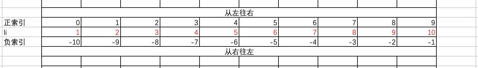 学python找工作需要掌握什么？如何进行python列表切片操作？ 知乎 4860