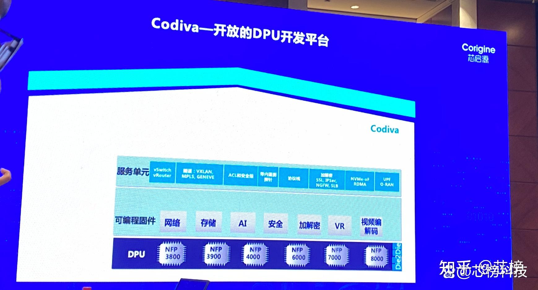 领军DPU！芯启源发布：数据基础虚拟化及加速开发平台CODIVA - 知乎