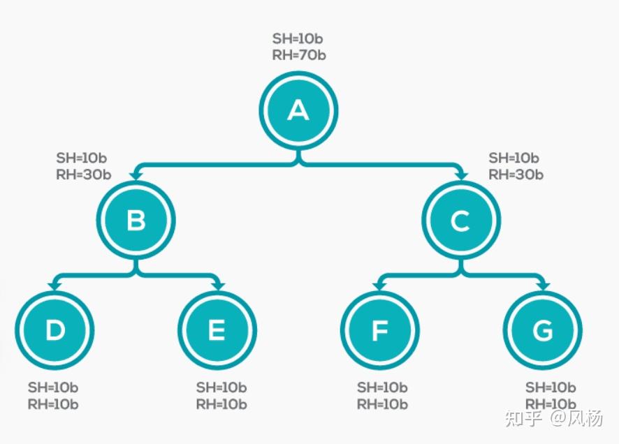 JVM 内存分析 MAT 名词概念 - 知乎