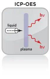 ICP（Inductive Coupled Plasma）电感耦合高频等离子体光源 - 知乎