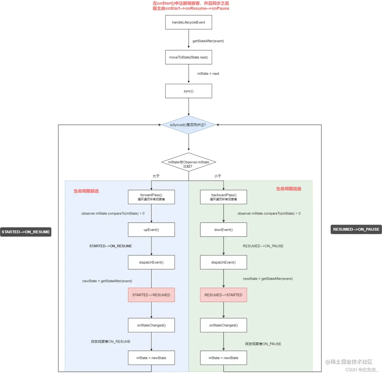 【Android Jetpack】Lifecycle你真的懂了吗？ - 知乎