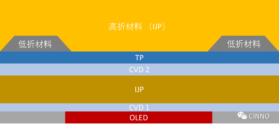 Kateeva（科迪华）已完成微透镜平坦化技术开发，向多家面板厂提供量产打印设备及工艺方案 - 知乎